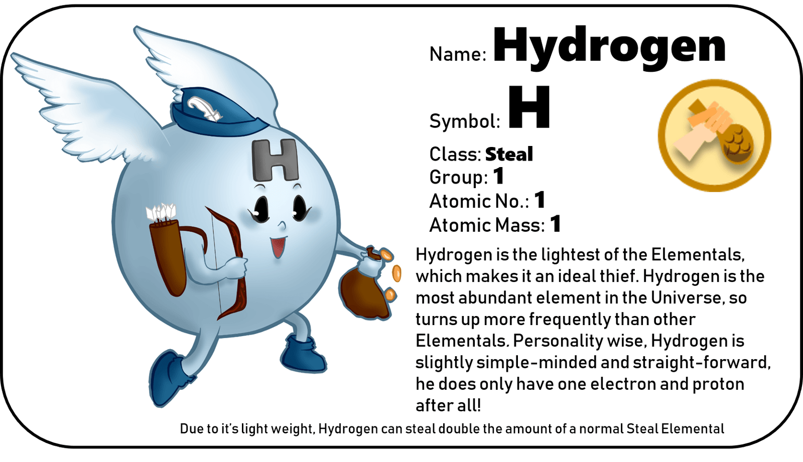 Hydrogen_bio (1) – Elementals Unleashed